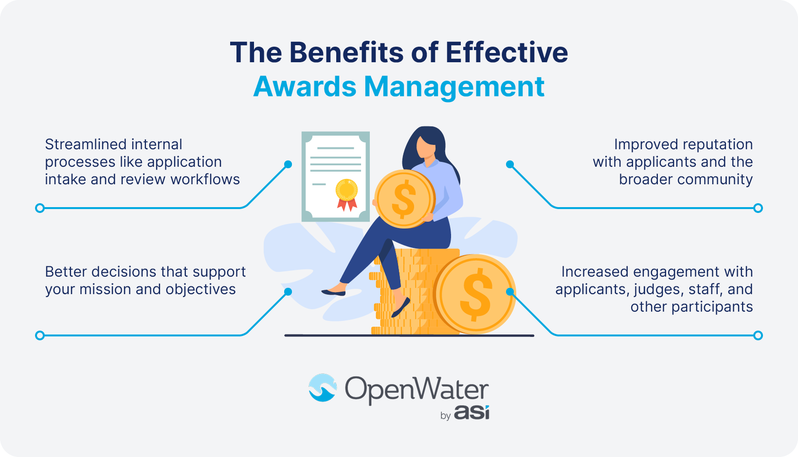 What Is Awards Management? Everything You Need to Know | OpenWater