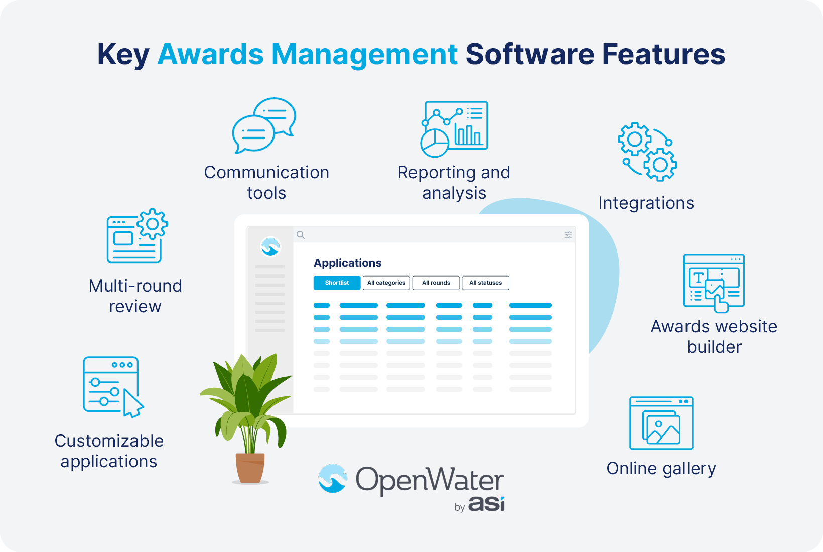 What Is Awards Management? Everything You Need to Know | OpenWater